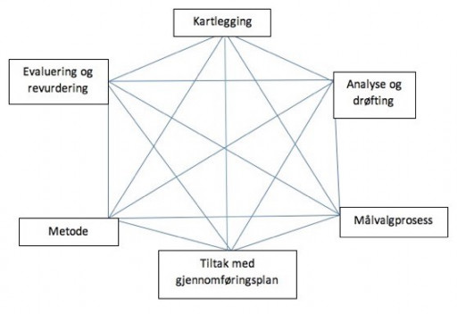 Målrettet miljøarbeid - Nasjonalt senter for aldring og helse